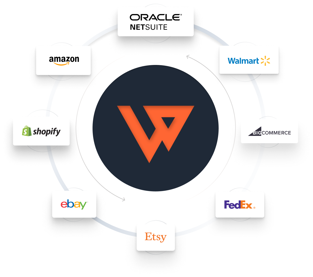 NetSuite Automation Connects Over 50 Platforms | Webgility