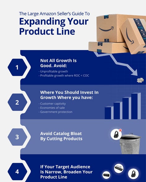 Ecommerce Research, Inforgraphics, and Webinars | Webgility