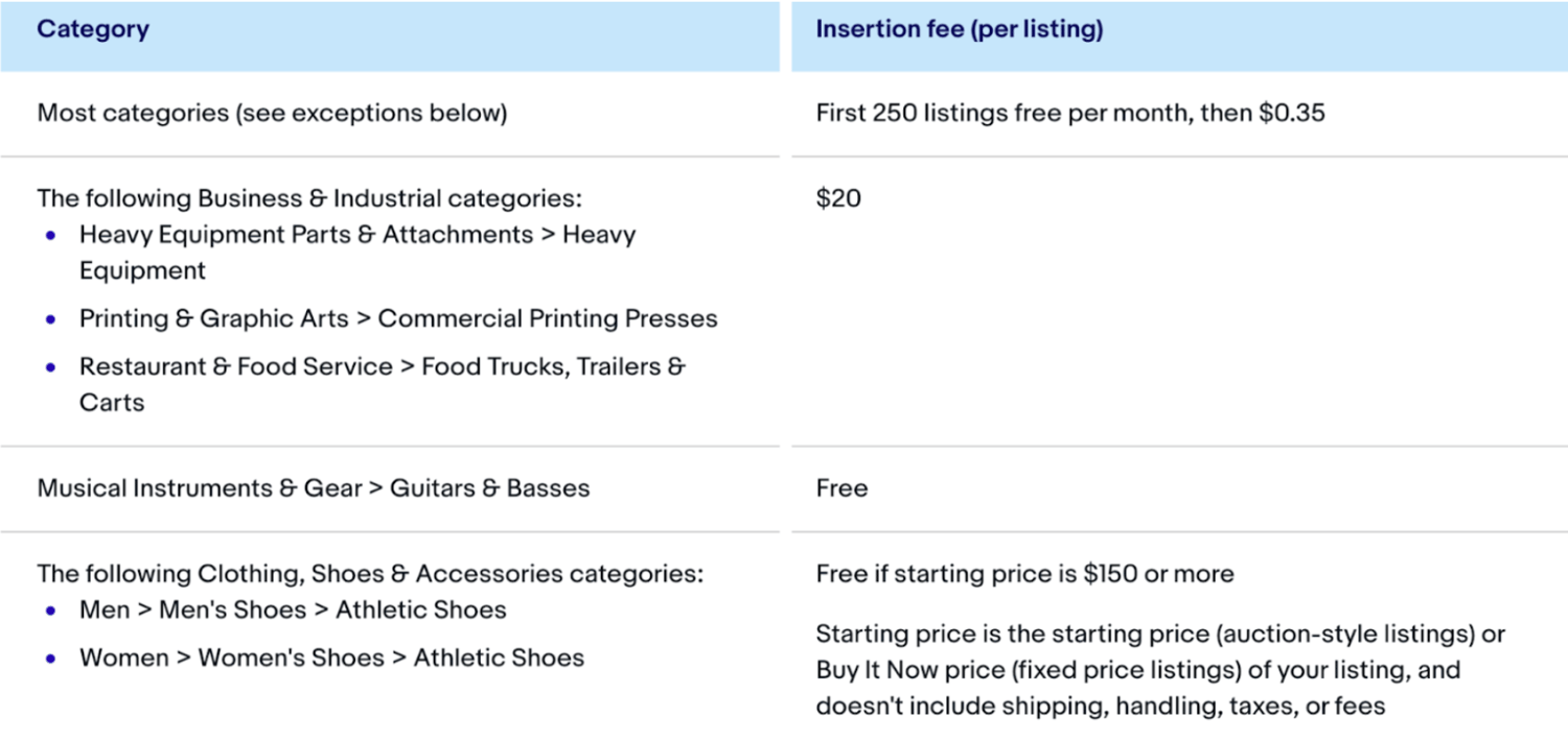 eBay Fees Explained: A 2025 Seller's Guide