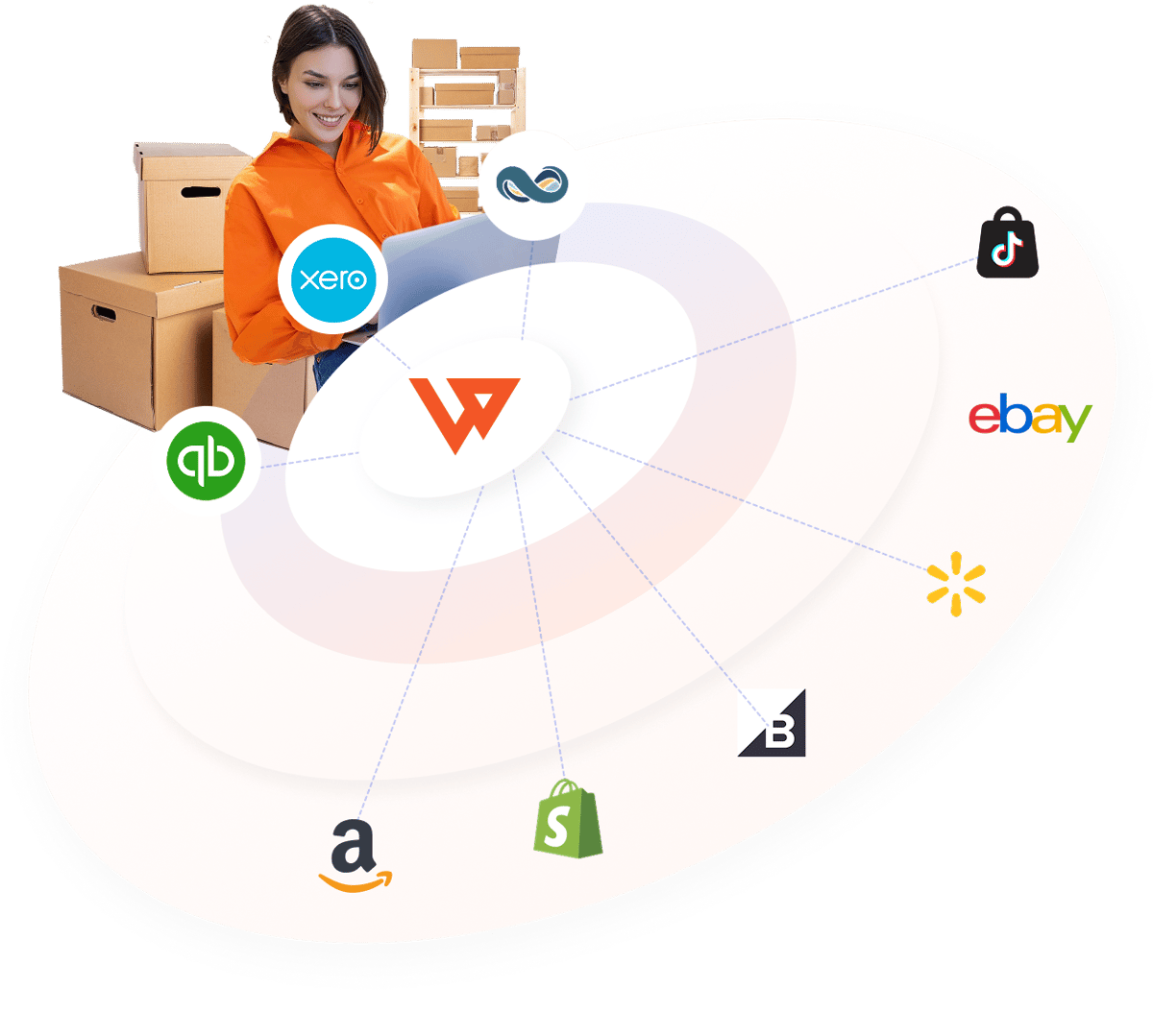 Webgility Multichannel Ecommerce Automation Platform