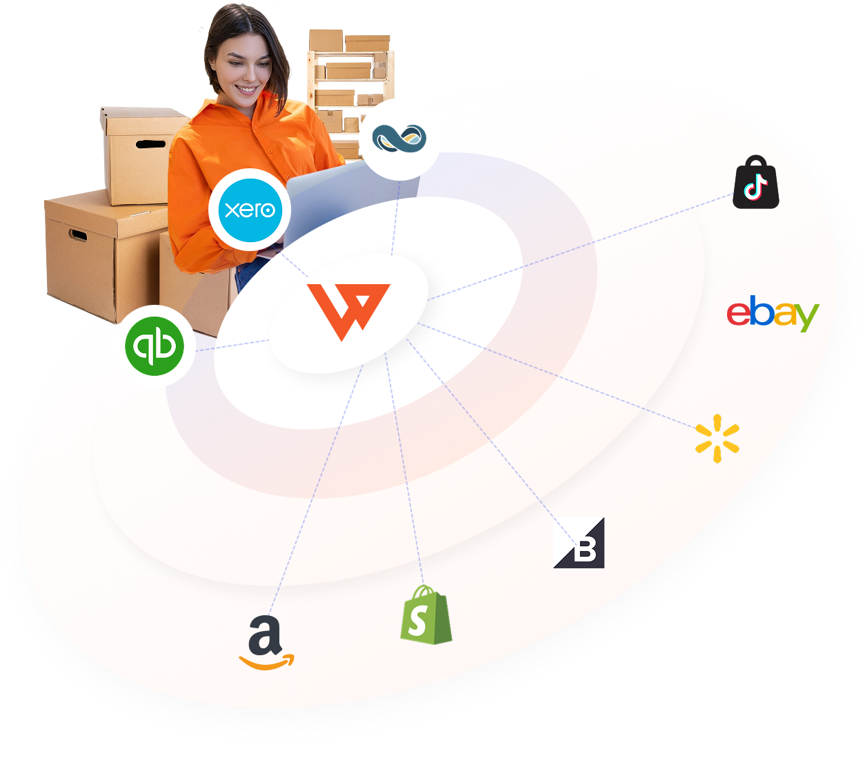 Webgility Multichannel Ecommerce Automation Platform