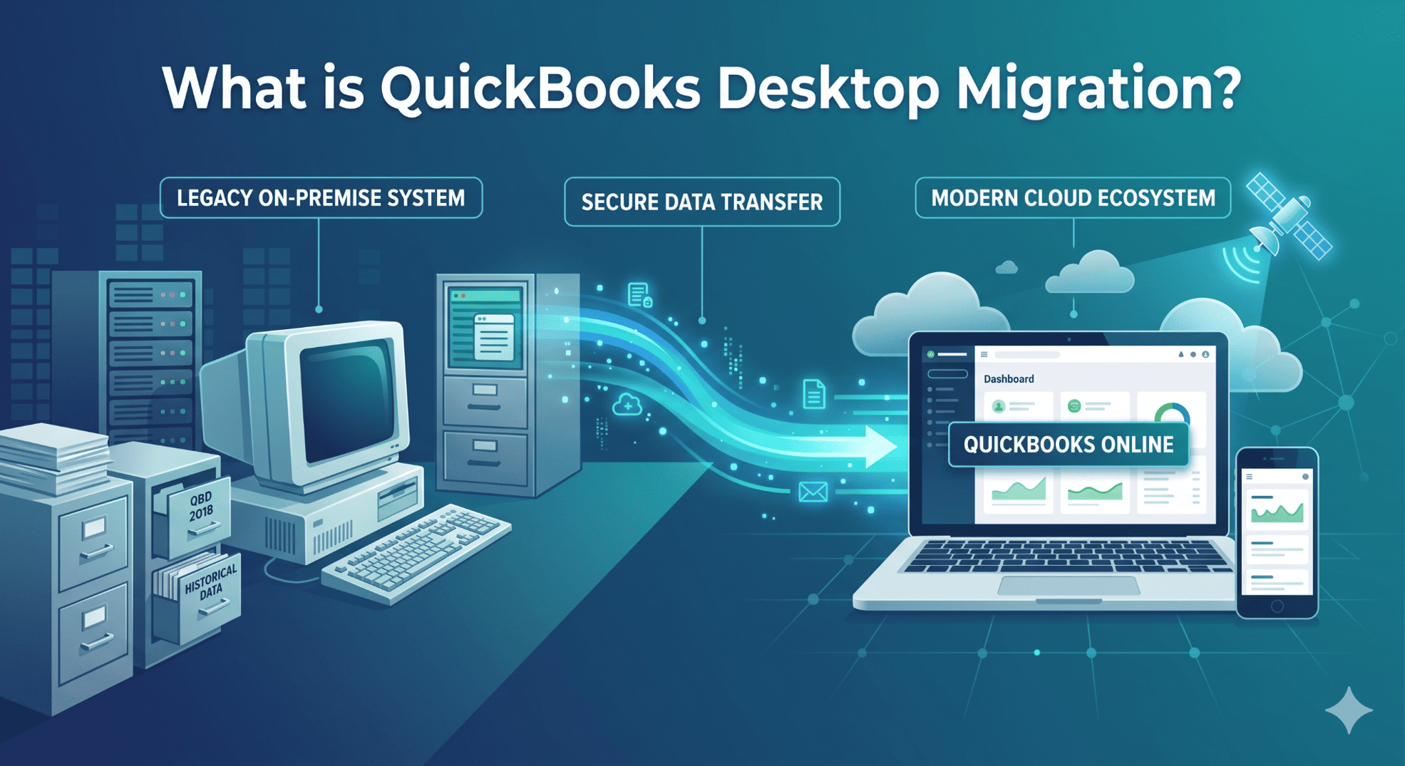 QuickBooks Desktop Migration: A Step-by-Step Guide
