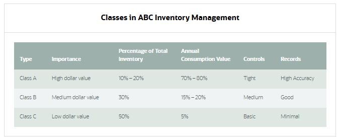 Shopify ABC Product Analysis for Inventory Management